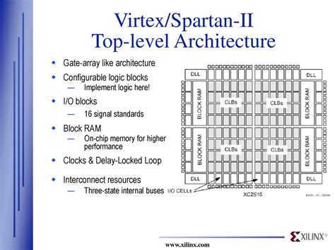 Xilinx Fpga Architecture Overview Ppt Download