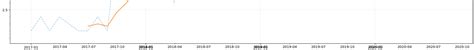 Python Matplotlib Double Major Tick Labels Stack Overflow