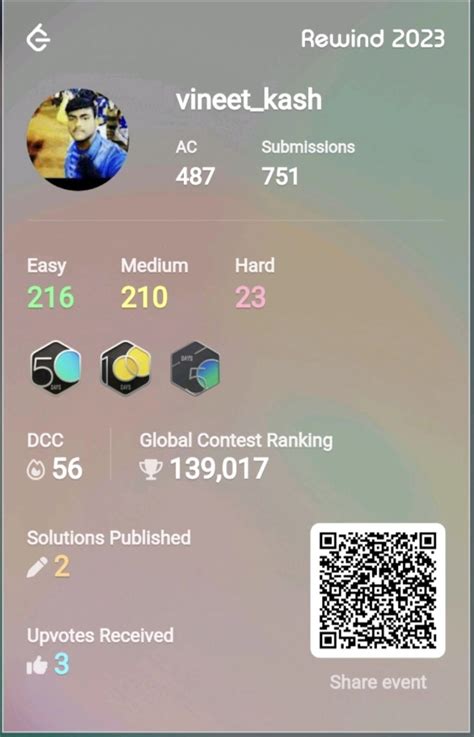 Vineet Kashyap On Linkedin Code Leetcode Newyear Happycoding