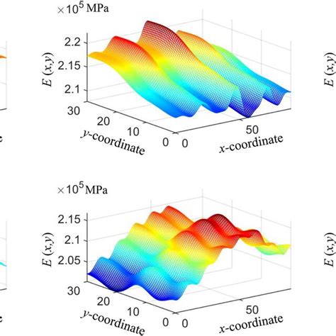 Robust Topology Optimization With Interval Field Model On The Spatially Varied Non