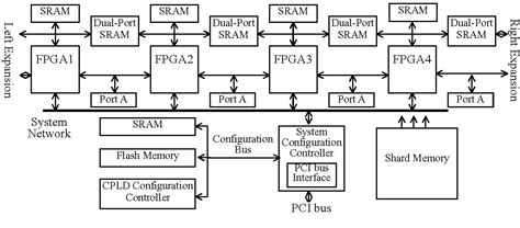 Figure 1 From The Data Driven Multithreading Programming Model Based On