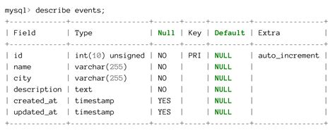 3分钟短文：素未谋面，laravel数据库模型初阶入门 阿里云开发者社区