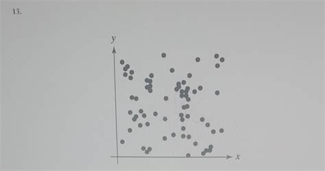 Solved Graphical Analysis In Exercises Determine Chegg