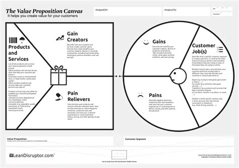 Value Proposition Canvas Template Word