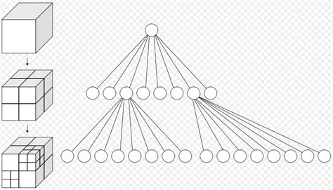 Sparse Voxel Octree Se Puede Encontrar Un Vídeo En Youtube By A Zuluaga Medium