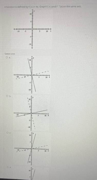 Solved A Function Is Defined By F X X Graph F X And Fo Chegg Com