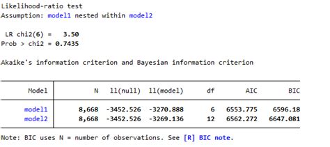 Practical Example With Logistic Regression A Guide To Applied Statistics With Stata