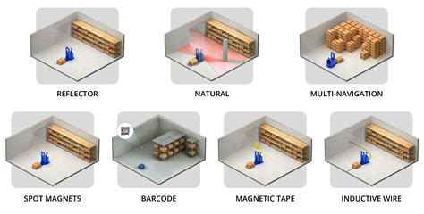 Ways To Navigate Agvs Align Production Systems