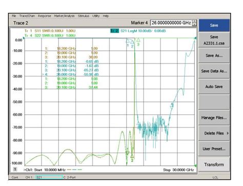 RF Low Pass Cavity Passive Filter DC 19GHz Microwave Low Pass Cavity Filter Rejection 50dB 20