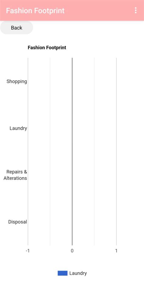 Showing Data In Graph Mit App Inventor Help Mit App Inventor Community