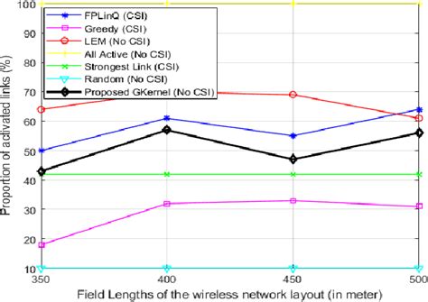 Figure 1 From A Fast Graph Kernel Based Classification Method For