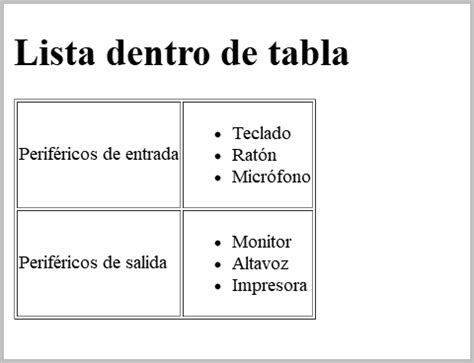 Combinar Etiquetas Lista Y Tabla Tutorial De Html Picuino