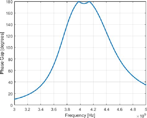 Optimal Configuration Of Reconfigurable Intelligent Surfaces With Arbitrary Discrete Phase