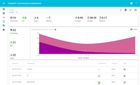 Custom Analytics Dashboard For Application Insights Ise Developer Blog