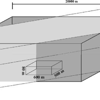 Schematic Of Selected Domains For Modeling Download Scientific Diagram