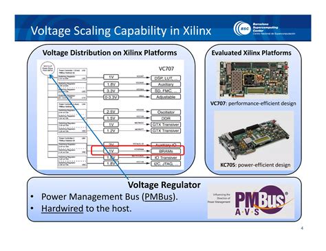 Fpl 2018 Fault Characterization Through Fpgas Undervolting Ppt