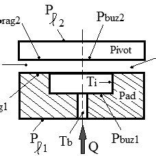 The Shape And Size Of Hydrostatic Pocket Download Scientific Diagram