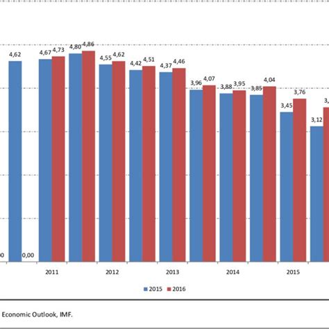 China Containerized Freight Index May 2015 August 2016 Download