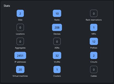 Site View Stats · Netbox Community Netbox · Discussion 8972 · Github