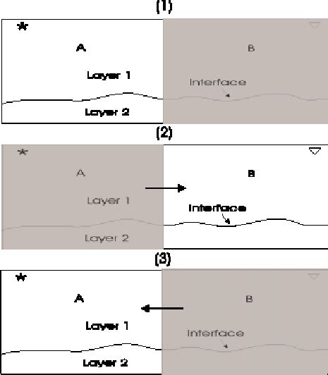 Method Of Domain Decomposition Download Scientific Diagram
