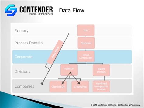 Domain Separation Training PPT