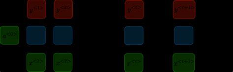 Recurrent Neural Network Rnns Explained Download Scientific Diagram