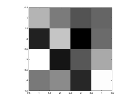 Matlab Image Plotting Resolution Dpi Stack Overflow