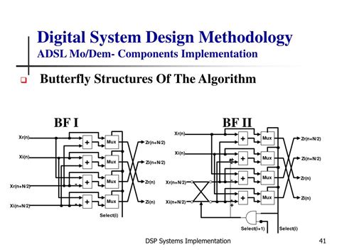 PPT DSP Systems Implementation Course Seminar PowerPoint Presentation ID 386597
