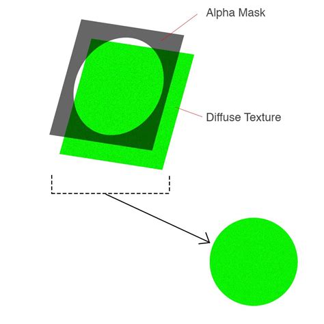 Maya Layered Shaders