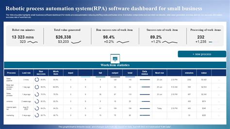 Robotic Process Automation Systemrpa Software Dashboard For Small