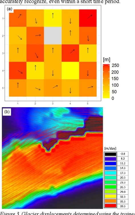 Figure 3 From Training Dataset For The Machine Learning Approach In