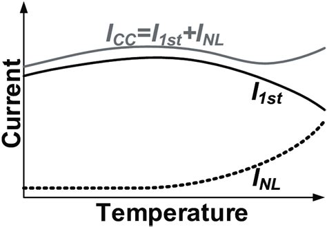 1 An Idea Of Piecewise Linear Curvature Compensation Download Scientific Diagram
