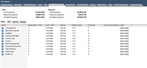 How To Do Vmware Failover Capacity Calculation Virtualization Spiceworks Community
