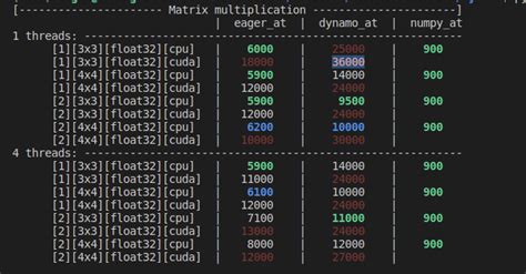 Fast Kernels For Low Rank Matrix Multiplication · Issue 103313 · Pytorchpytorch · Github