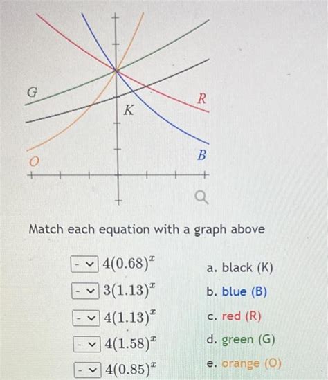 Solved Match Each Equation With A Graph Above Chegg Com