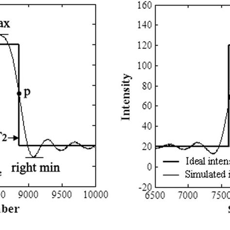 Thickness Measurement Procedure Using The Fwhm Method And Otsus Download Scientific Diagram