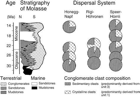 Molasse Geologie Definition At Georgia Challis Blog