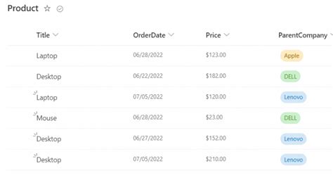 Power Apps Data Table Complete Guide Enjoy SharePoint
