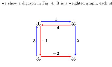 This Digraph Is A Weighted Graph Blue Edges In The Graph Are Those