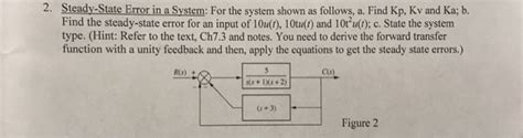 Solved Steady State Error In A System For The System Shown Chegg