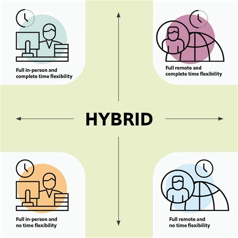 The Results Of Our Global Hybrid Work Survey Google Workspace Blog