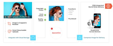 Chain Together Tasks Into A Reusable Job With Workflows