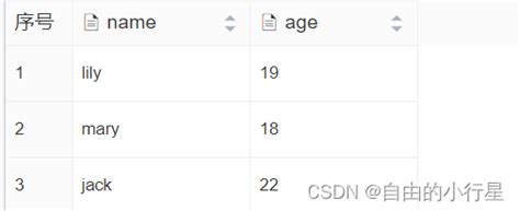 Mysql学习记录二:数据表基本操作插入语句 Csdn博客 Mysql学习记录二:数据表基本操作插入语句 Csdn博客