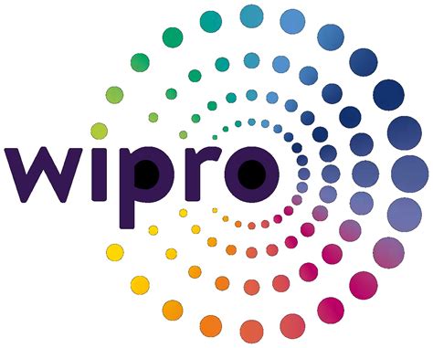 WIPRO Campus Placement Drive WILP Dronacharya PG College Of Education