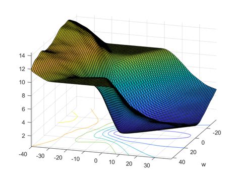 Can Logistic Regression Be Replaced With Ordinary Linear Regression
