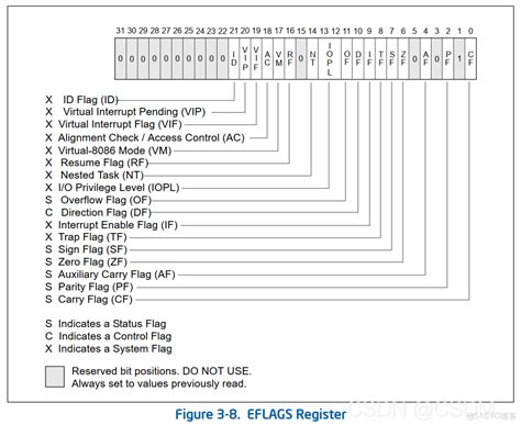 汇编指令中英文释义and Ascii码字符表51cto博客ascii码可表示的字符个数为