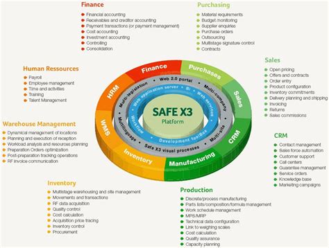 Sage Erp X3 In New Delhi Id 8396487133