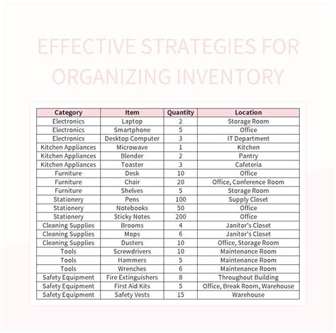 Free Organization Techniques Templates For Google Sheets And Microsoft Excel Slidesdocs