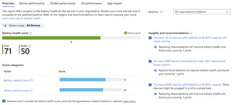 什麼是 Microsoft Intune 進階分析 Microsoft Intune Microsoft Learn