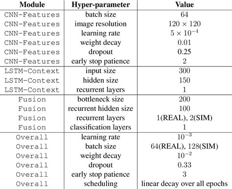 Figure 1 1 From Sim2real Transfer Of Visual Grounding For Natural Human Robot Interaction